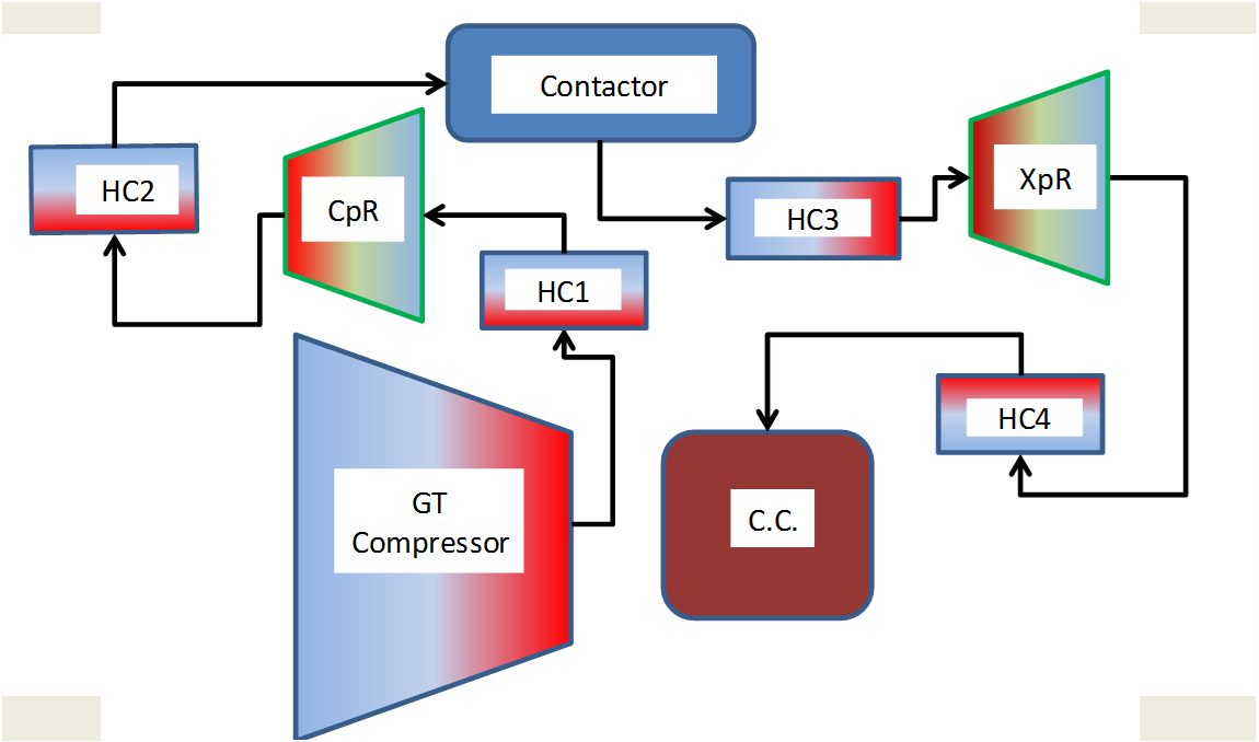 Power plant CO2 internal removal Compres Expans loop
